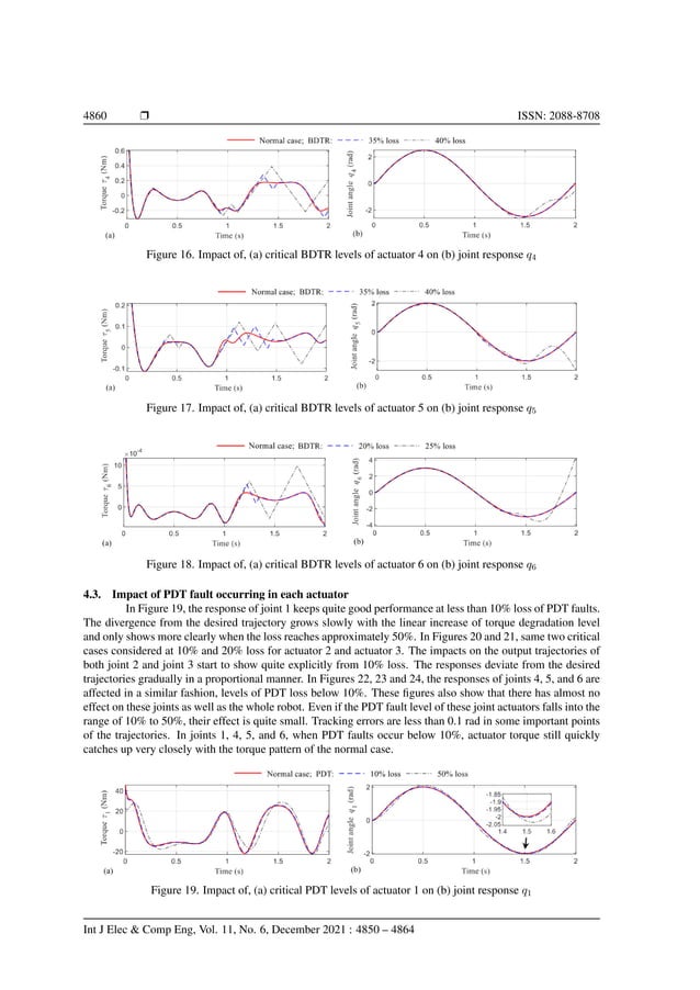 Impact analysis of actuator torque degradation on the IRB 120 robot performance using simscape ...