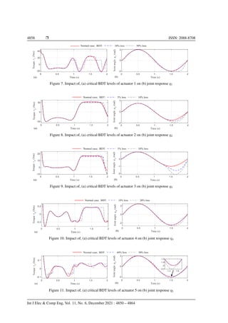 Impact analysis of actuator torque degradation on the IRB 120 robot performance using simscape ...