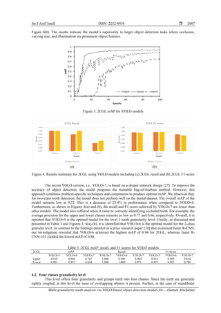 Multi-granularity tooth analysis via YOLO-based object detection models for effective tooth ...