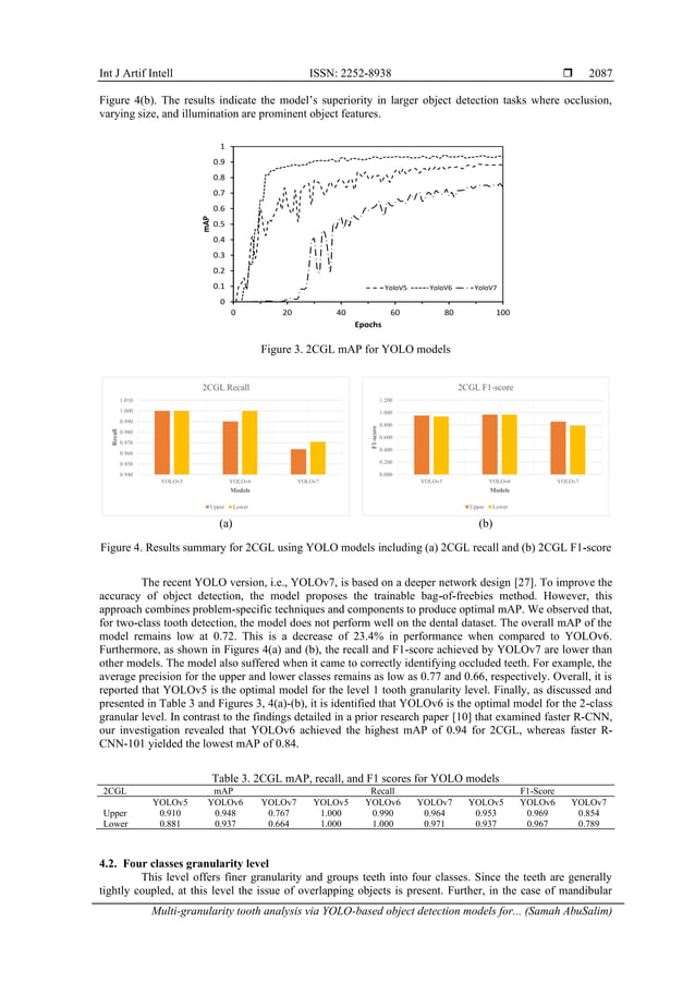 Multi Granularity Tooth Analysis Via Yolo Based Object Detection Models For Effective Tooth