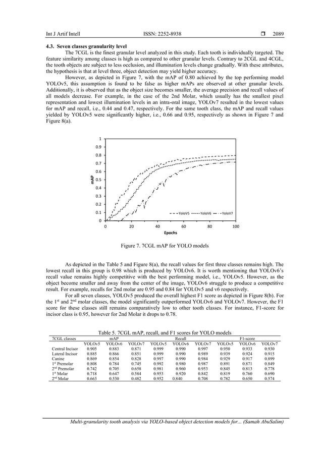 Multi Granularity Tooth Analysis Via Yolo Based Object Detection Models For Effective Tooth
