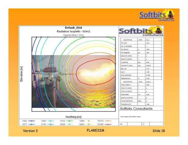 Flaresim | Flare Radiation Analysis | Softbits | PDF