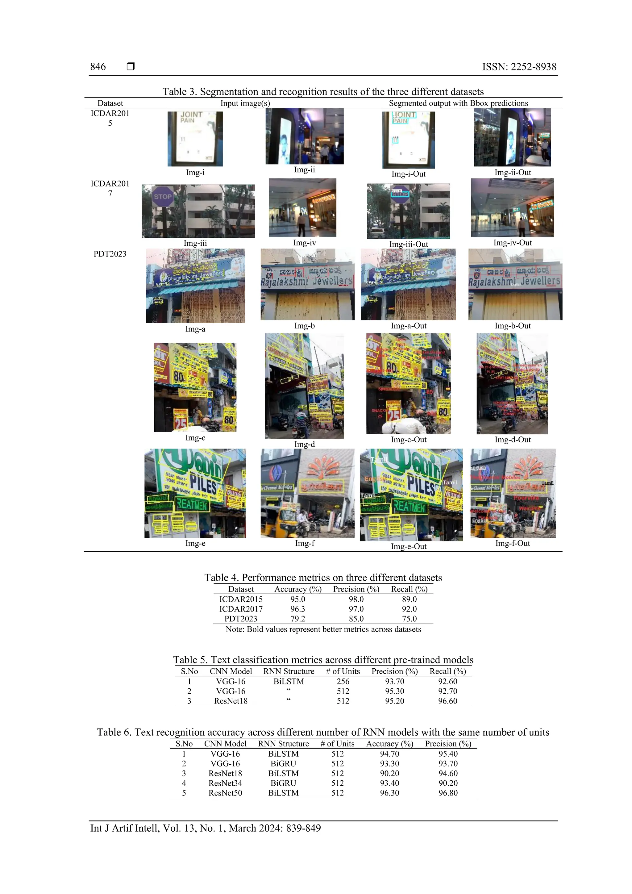 Crnn Model For Text Detection And Classification From Natural Scenes Pdf