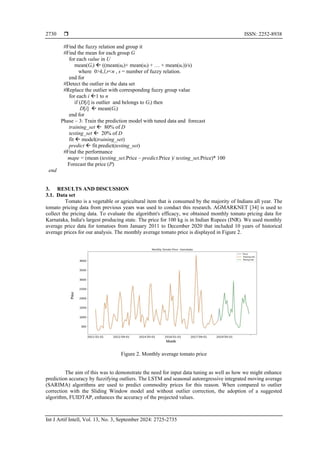 Fuzzified input data tuning for agriculture commodities price ...