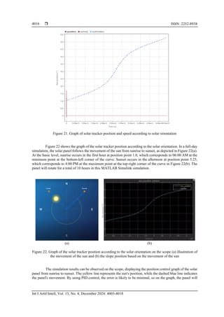 Optimizing the position of photovoltaic solar tracker panels with ...