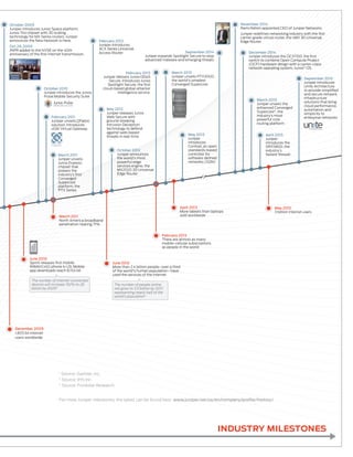Juniper Company Profile | PDF