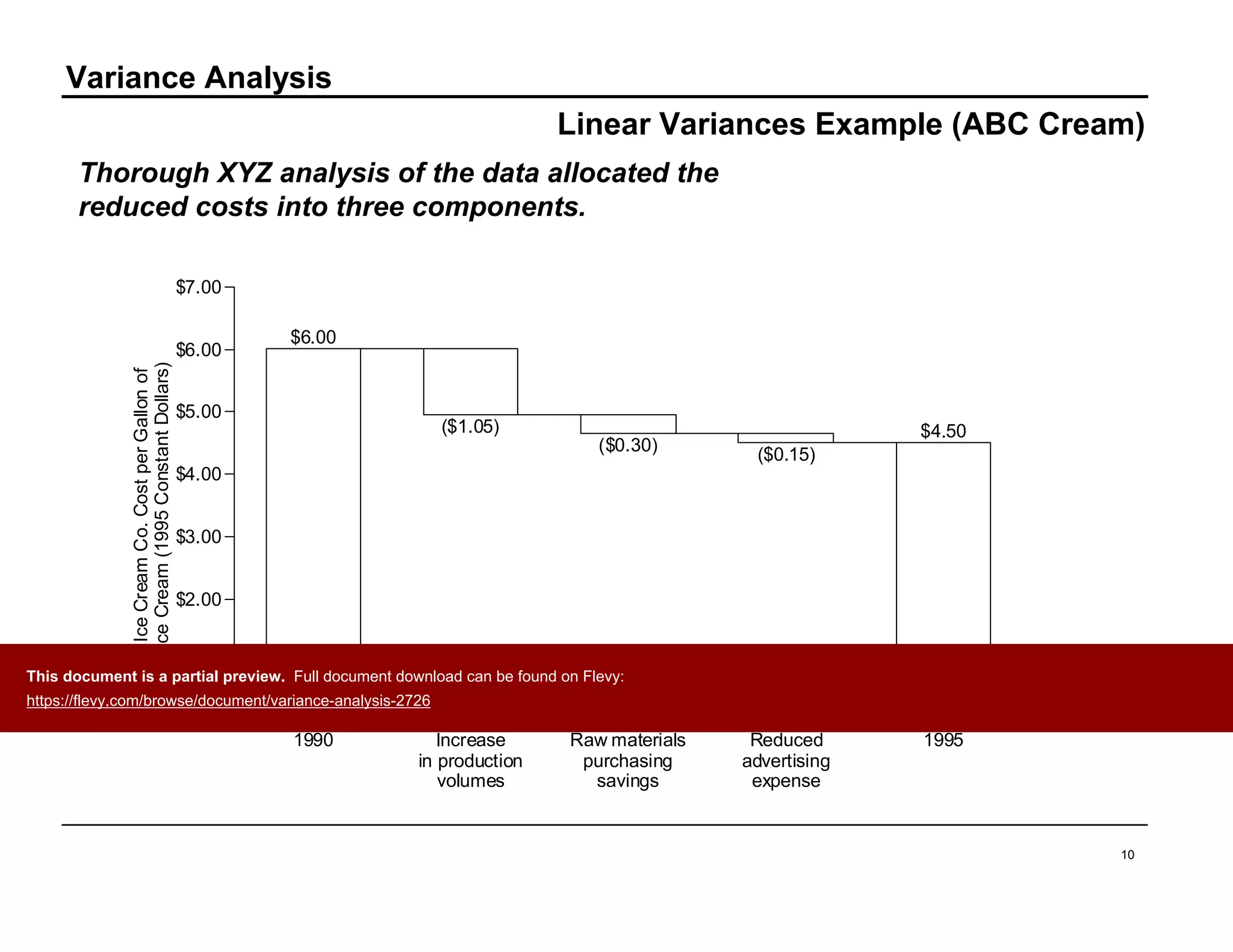 Variance Analysis | PDF