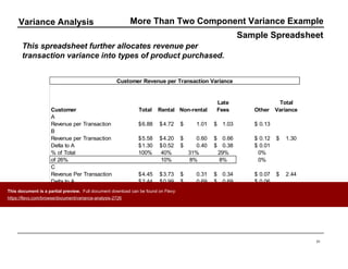 Variance Analysis | PDF