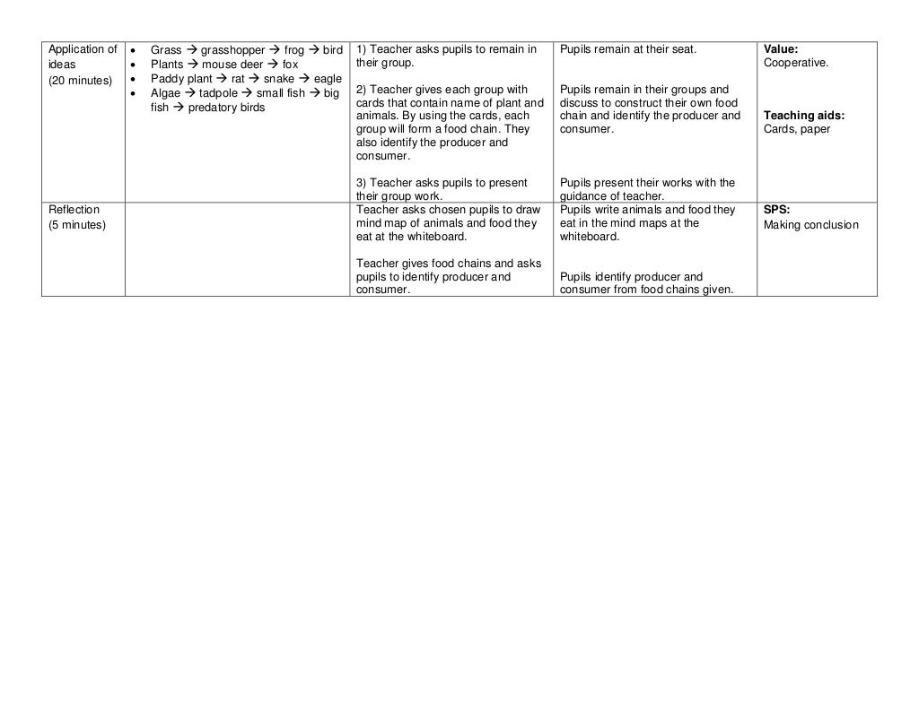 27264789 Year 5 food chain lesson plan 27264789-year-5-food-chain-lesson-plan