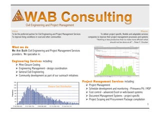 WAB Profile 20160425 | PPT