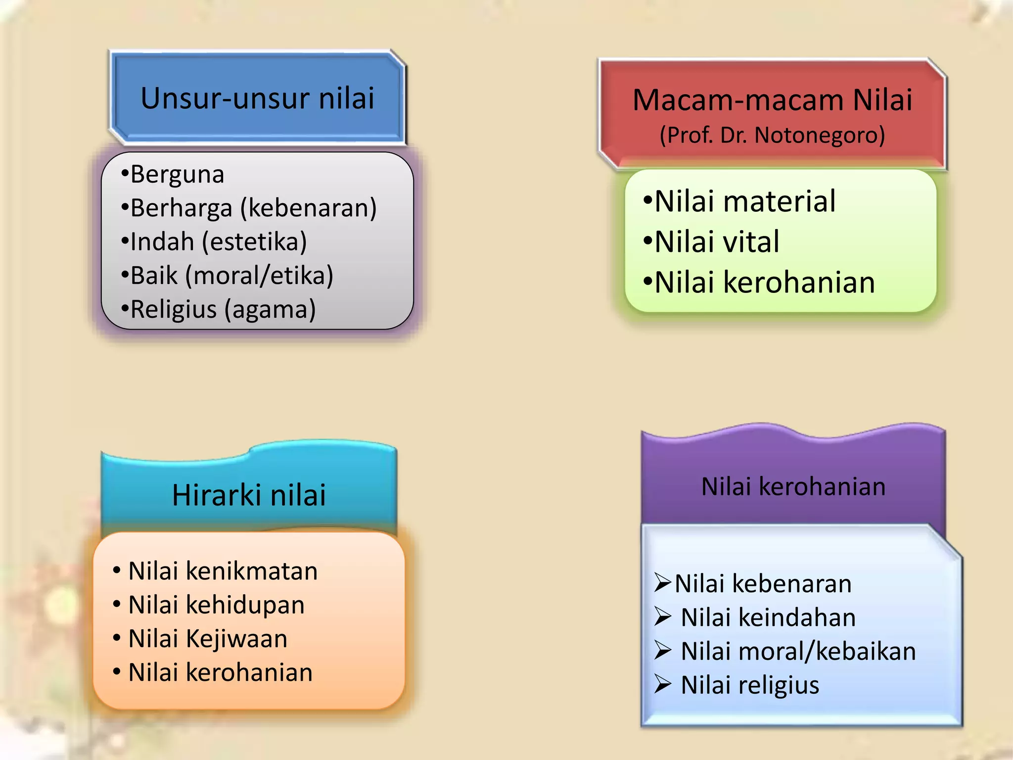 Pancasila sebagai sistem etika.ppt