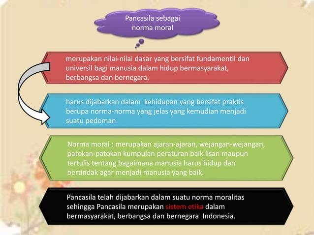 Pancasila sebagai sistem etika.ppt