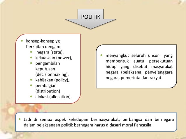 Pancasila sebagai sistem etika.ppt
