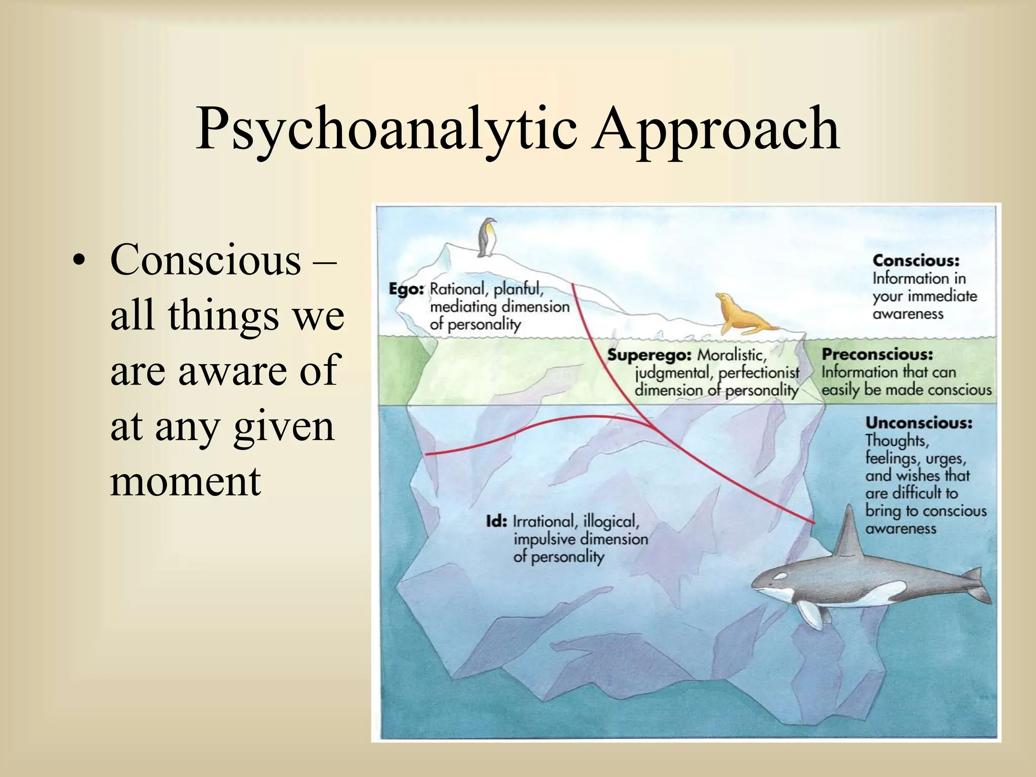 272730914-Psychoanalytic-Theory-Freud-ppt.ppt