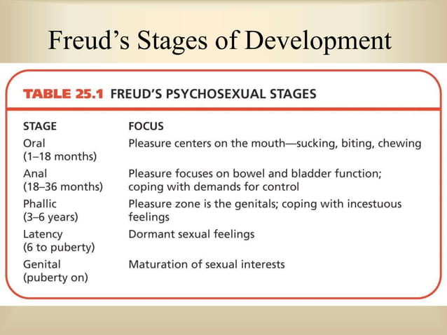 272730914-Psychoanalytic-Theory-Freud-ppt.ppt