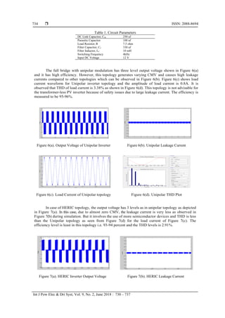 Analysis and Design of Single Phase High Efficiency Transformer less PV ...