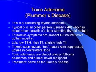 2727_Management of Thyroid Disorders.ppt