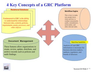 Internal Audit’s Evolving Role in Corporate GRC Strategy | PPTX ...