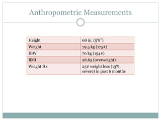 WWDI Clinical Case Study Presentation-HS | PPT