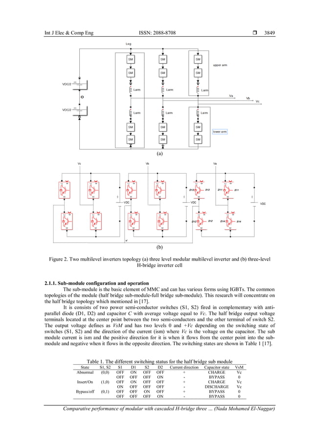Comparative performance of modular with cascaded H-bridge three level inverters | PDF