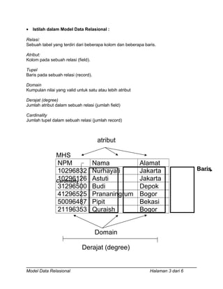 27305 model relational | DOC