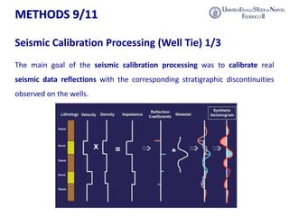 Structural analysis and seismic interpretation of the Sicily channel rift system | PPT