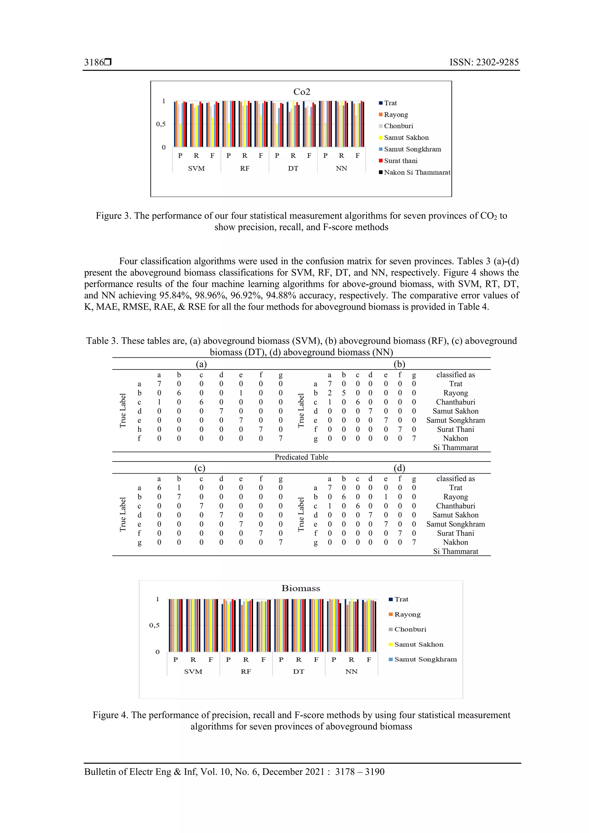 Assessing Mangrove Deforestation Using Pixel Based Image A Machine Learning Approach Pdf