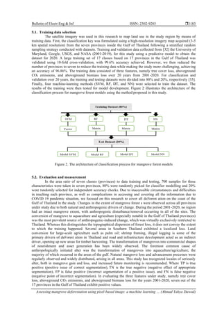 Assessing mangrove deforestation using pixel-based image: a machine learning approach | PDF
