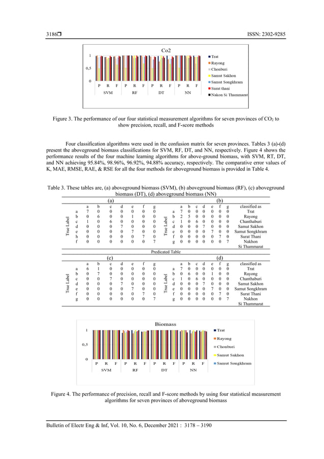 Assessing Mangrove Deforestation Using Pixel Based Image A Machine