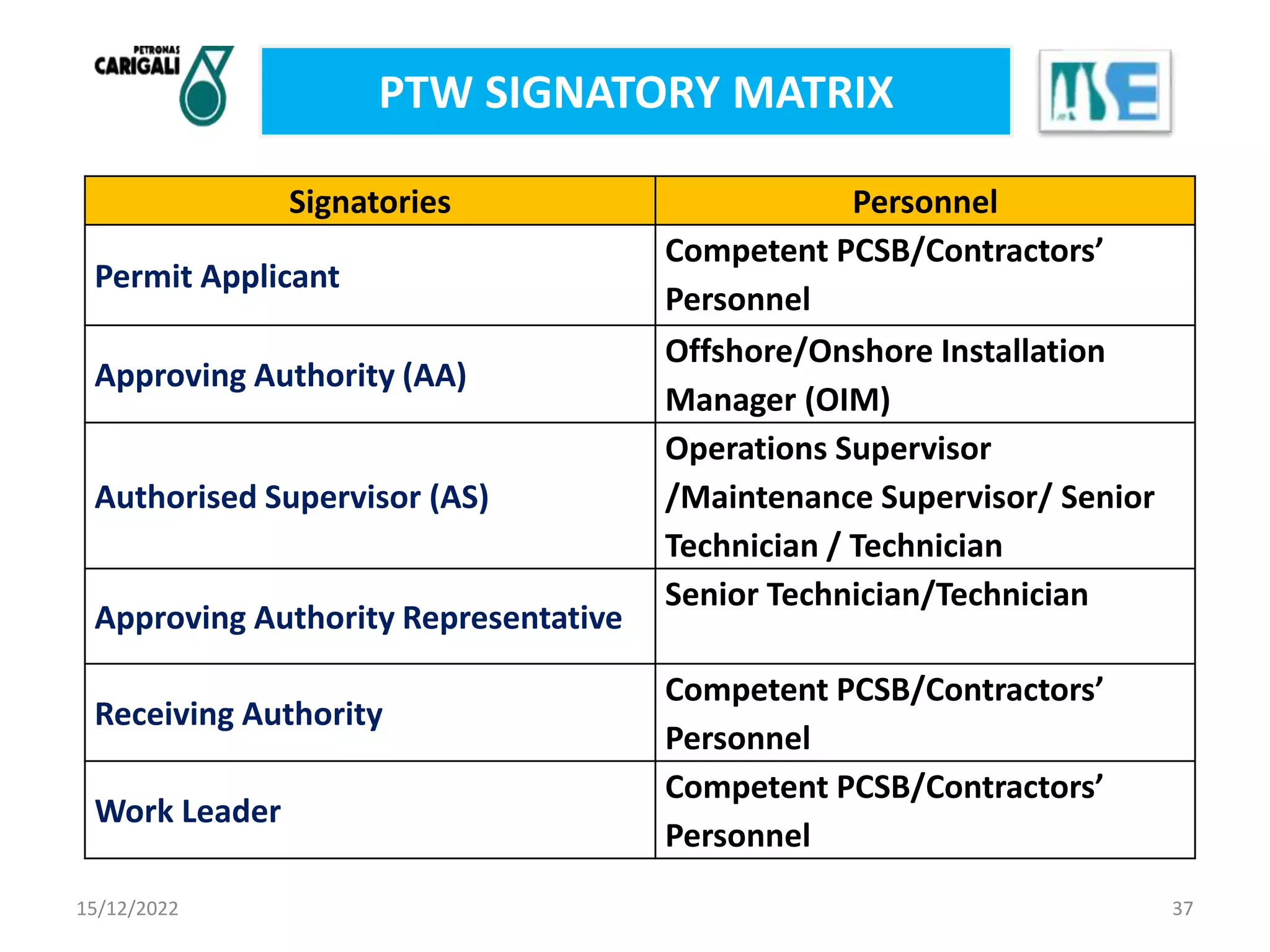 273372884-Permit-To-Work.pptx