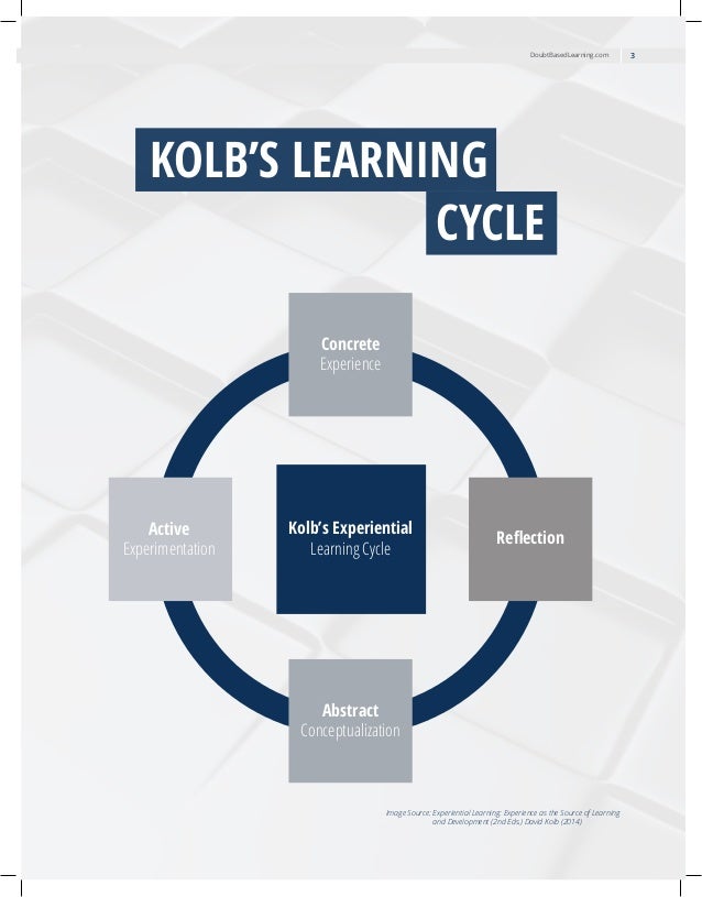 MOSAIC Learning Experience