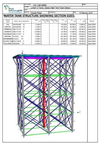 Gokwe Water Tank Structure Design (New Members) - Design Sheets | PDF