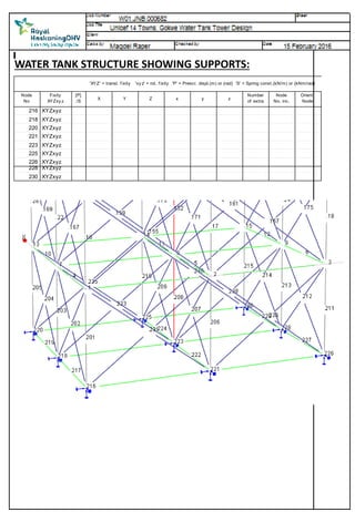 Gokwe Water Tank Structure Design (New Members) - Design Sheets | PDF