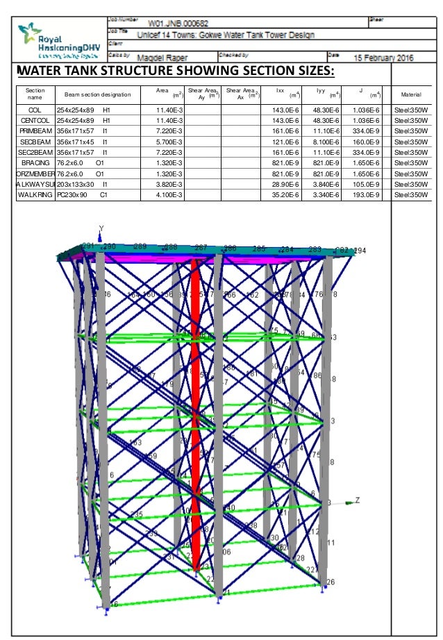 Gokwe Water Tank Structure Design (New Members) - Design Sheets
