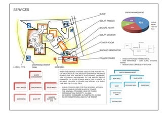 273745961 resort-case-study | PDF