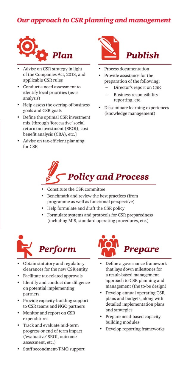PwC CSR advisory - At a glance | PDF