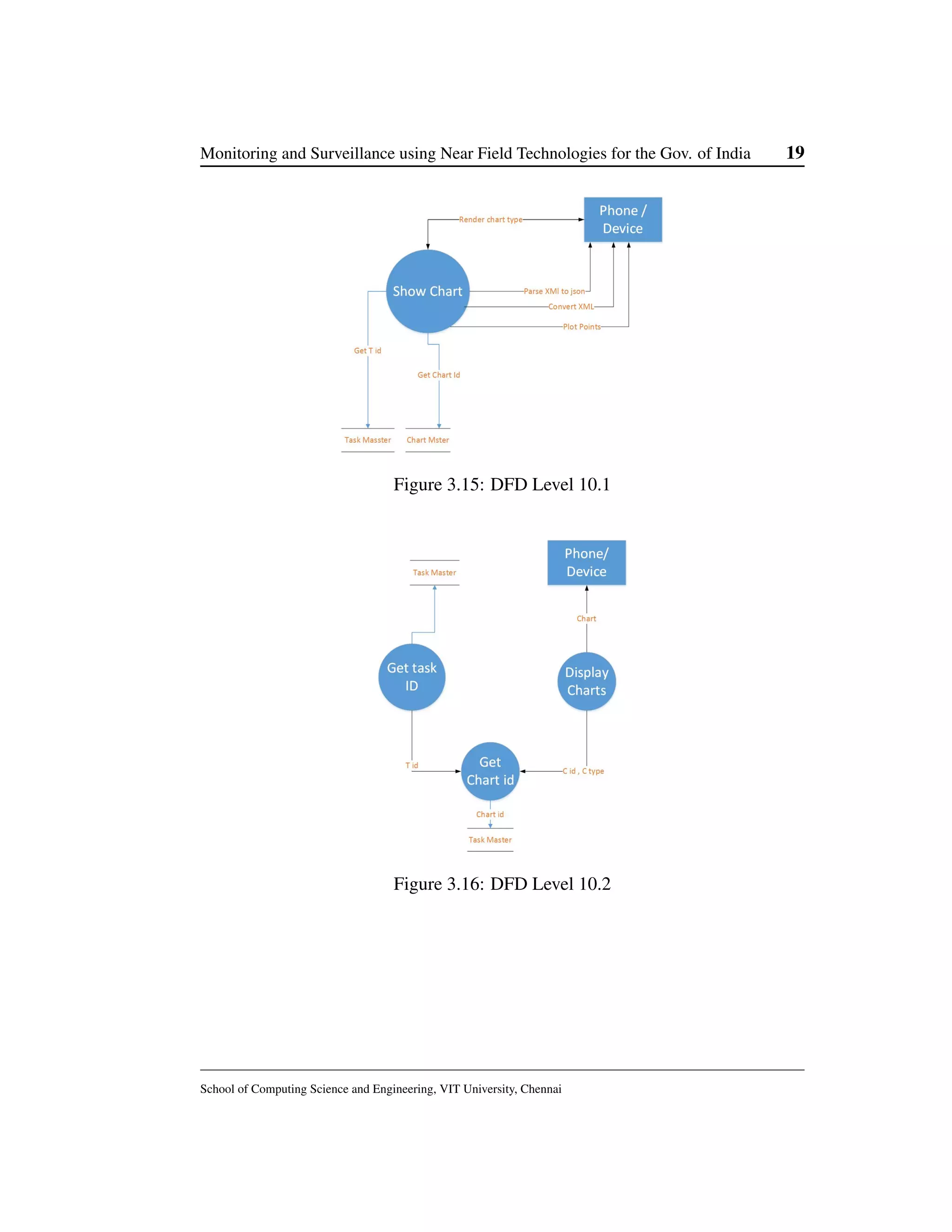 NIC Project Final Report | PDF