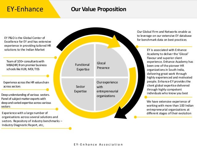 EY - Enhance Brochure 2015