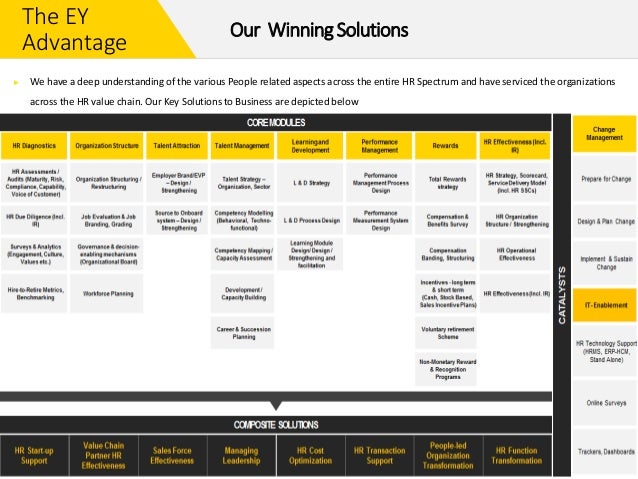 EY - Enhance Brochure 2015