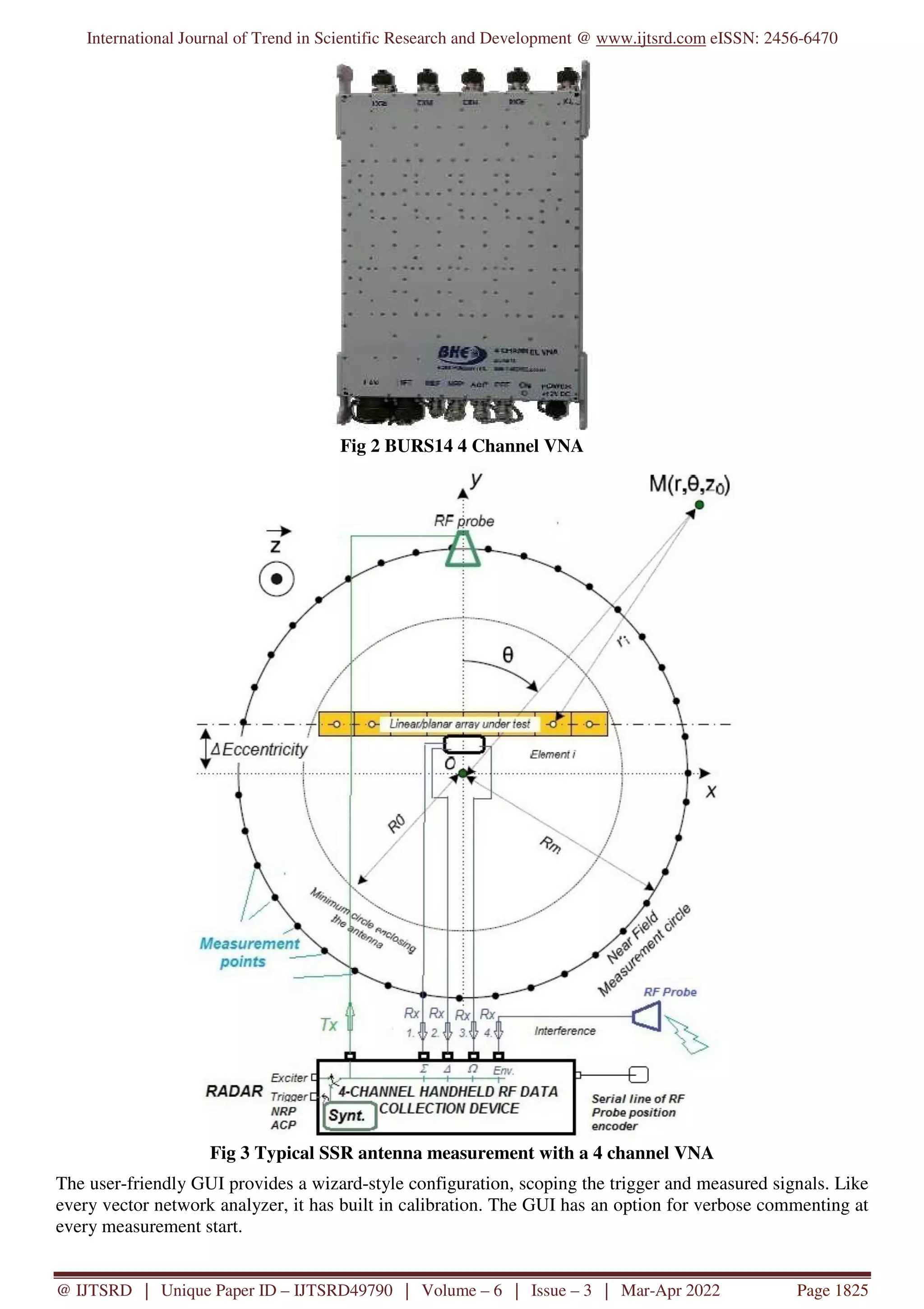 Development of a Multichannel Analyzer for Radioactive Isotopes ...