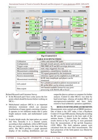 Development of a Multichannel Analyzer for Radioactive Isotopes ...