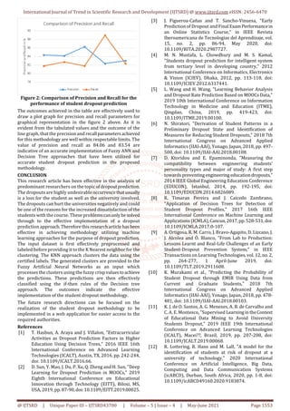 Discovering Student Dropout Prediction through Deep Learning | PDF