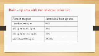 Design of residential building | PPTX