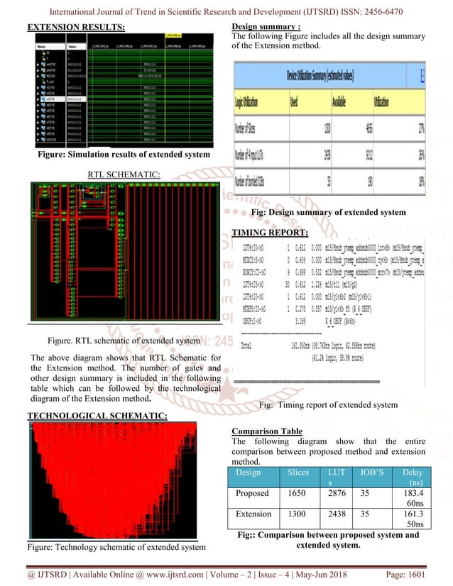 Implementation of Rotation and Vectoring-Mode Reconfigurable CORDIC | PDF