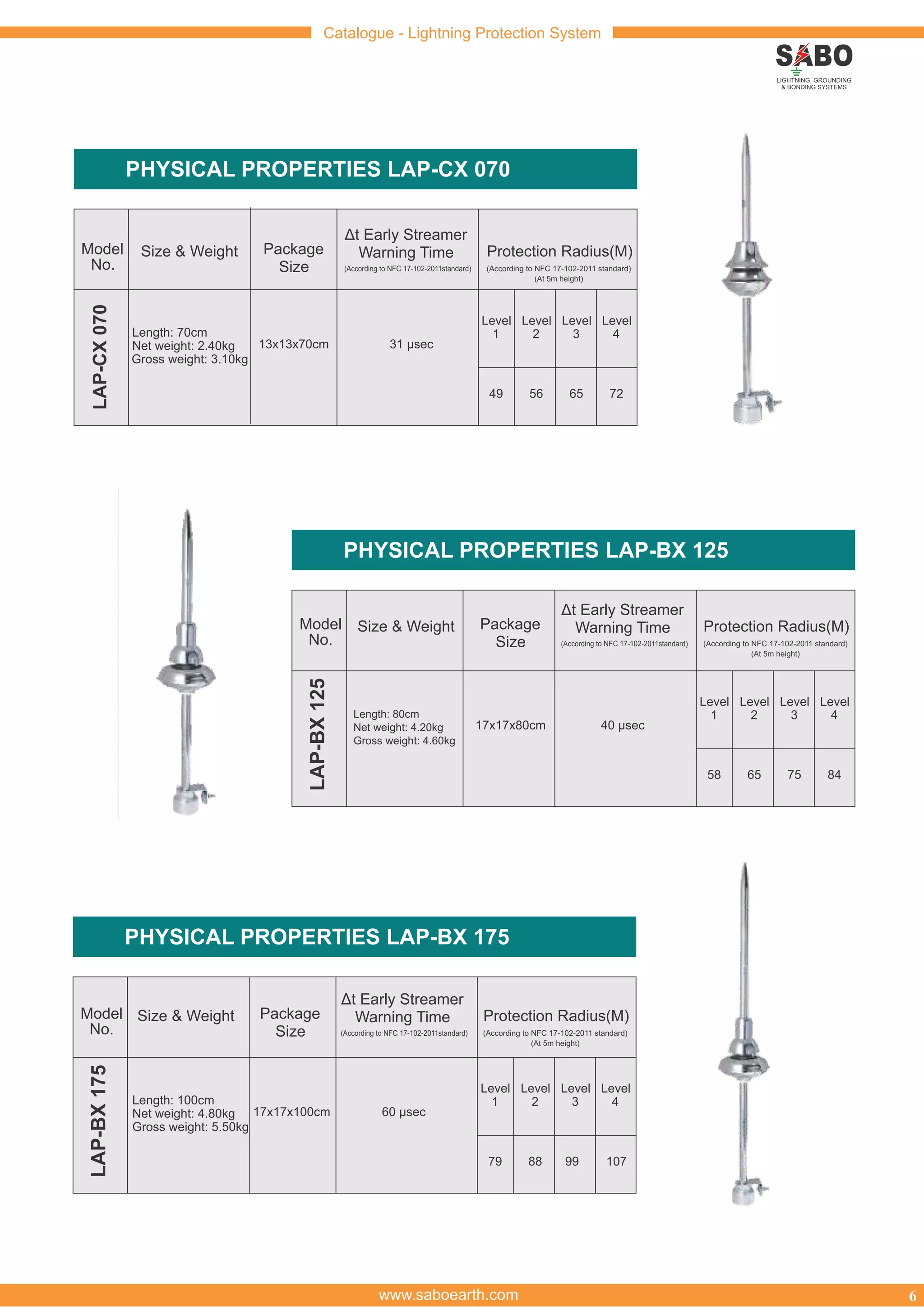 LIGHTNING CATALOGUE | PDF