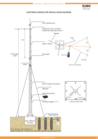 LIGHTNING CATALOGUE | PDF
