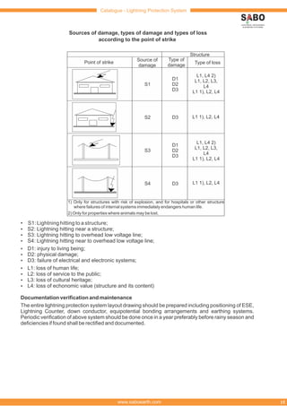 LIGHTNING CATALOGUE | PDF