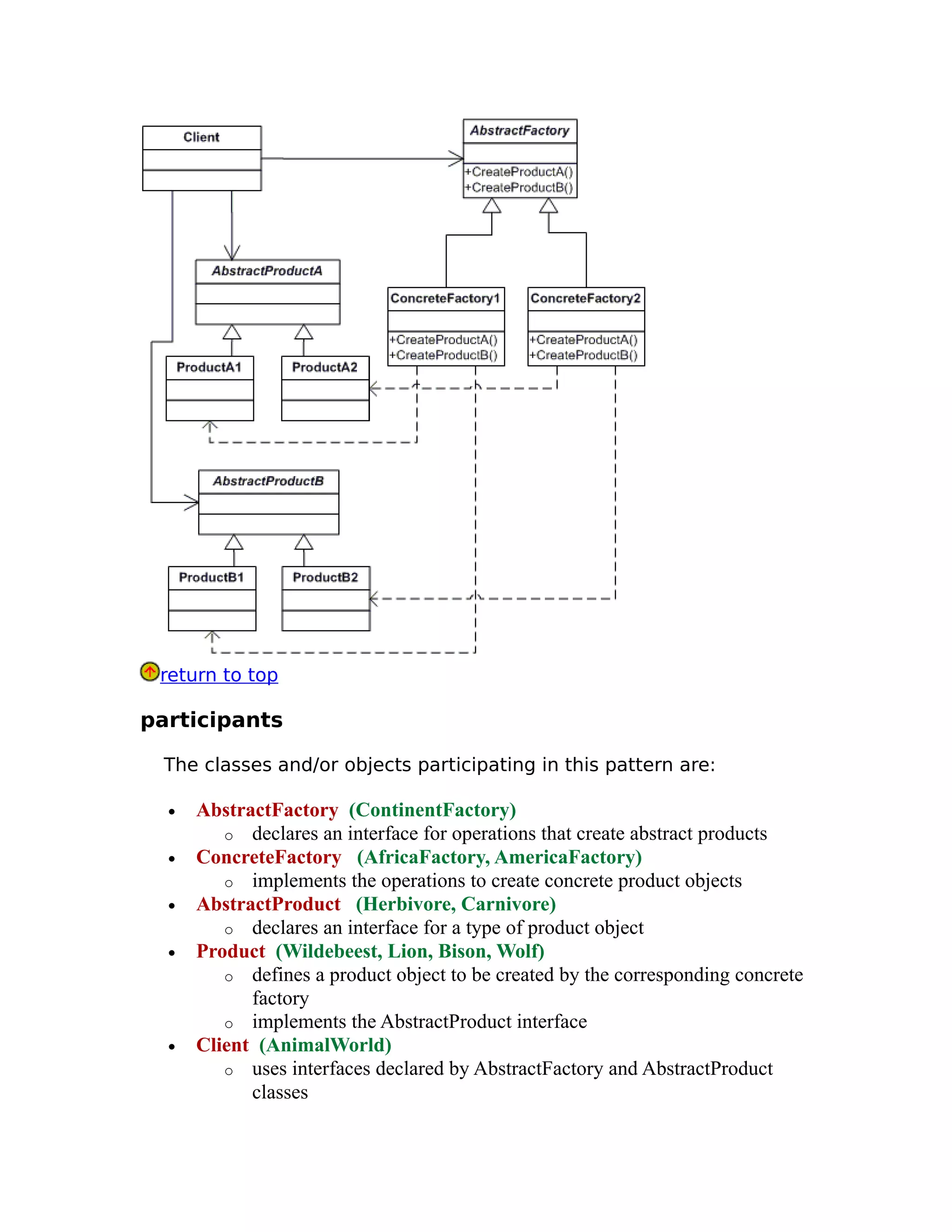27418524 design-patterns-dot-net-with-examples
