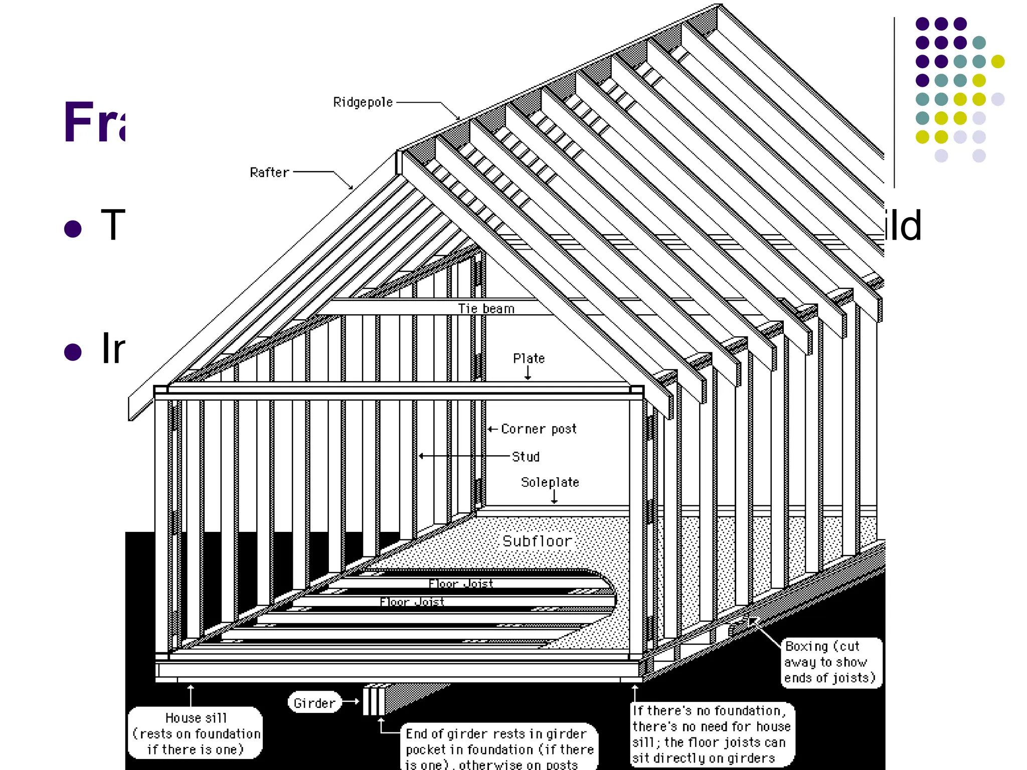 Classifying Structures of Construction (for students)) | PPT