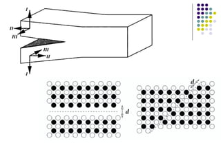 27420914 how-structures-fail | PPT